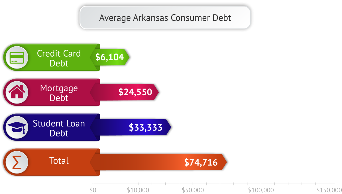 Arkansas Financial Literacy Statistics - AR Financial Educators Council